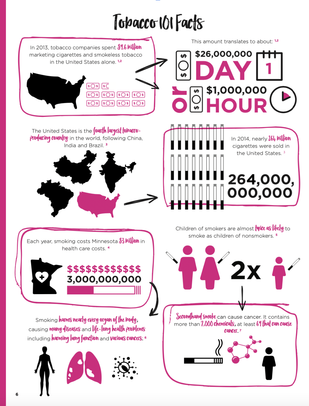 Vaping Awareness and Quitting Resources | Healthy Community Initiative