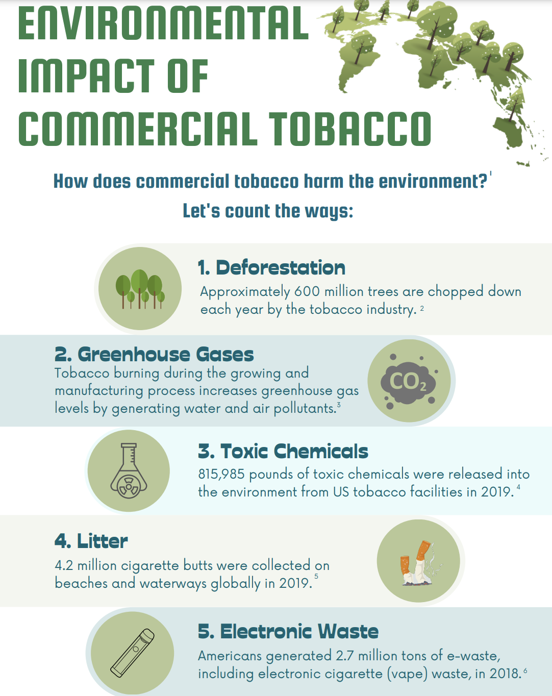 Vaping Awareness and Quitting Resources | Healthy Community Initiative